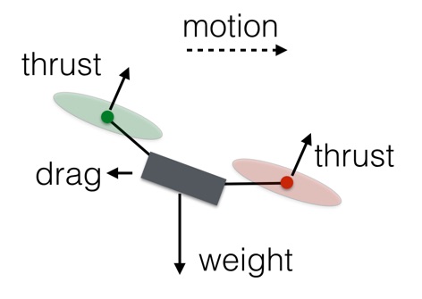 Virtual Labs